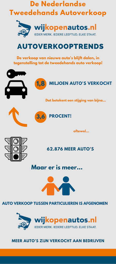 Auto verkopen simpel & snel bij Wijkopenautos.nl